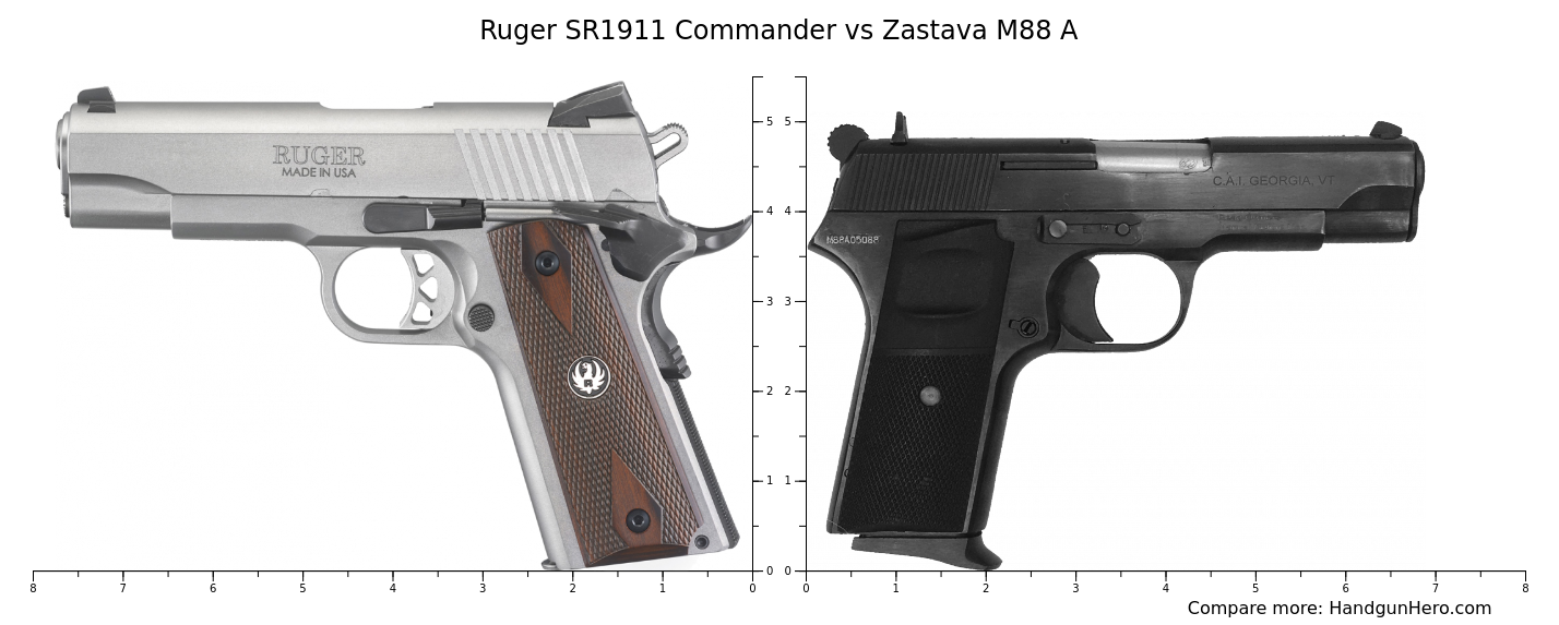 Ruger SR1911 Commander vs Zastava M88 A size comparison | Handgun Hero