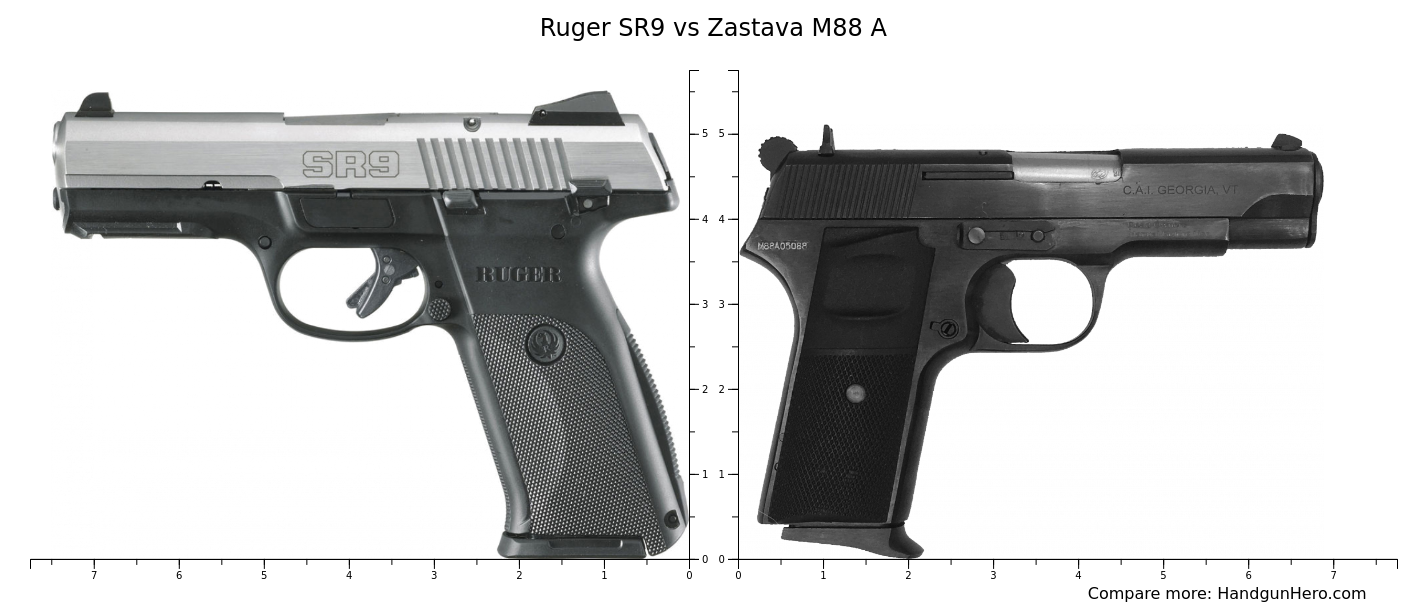 Ruger SR9 vs Zastava M88 A size comparison | Handgun Hero