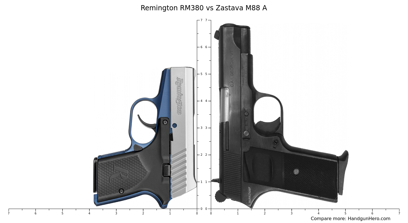 Remington RM380 vs Zastava M88 A size comparison | Handgun Hero