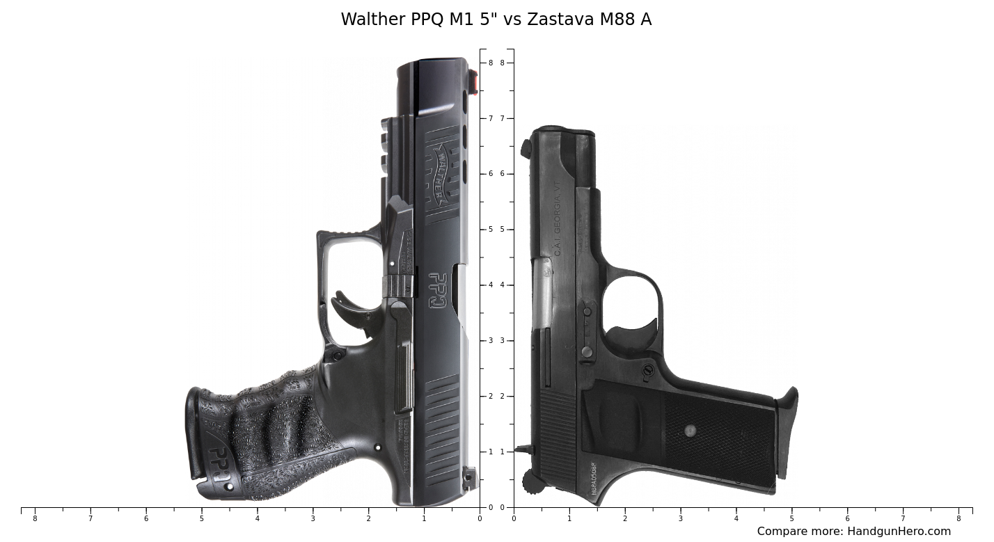 Walther PPQ M1 5" vs Zastava M88 A size comparison | Handgun Hero