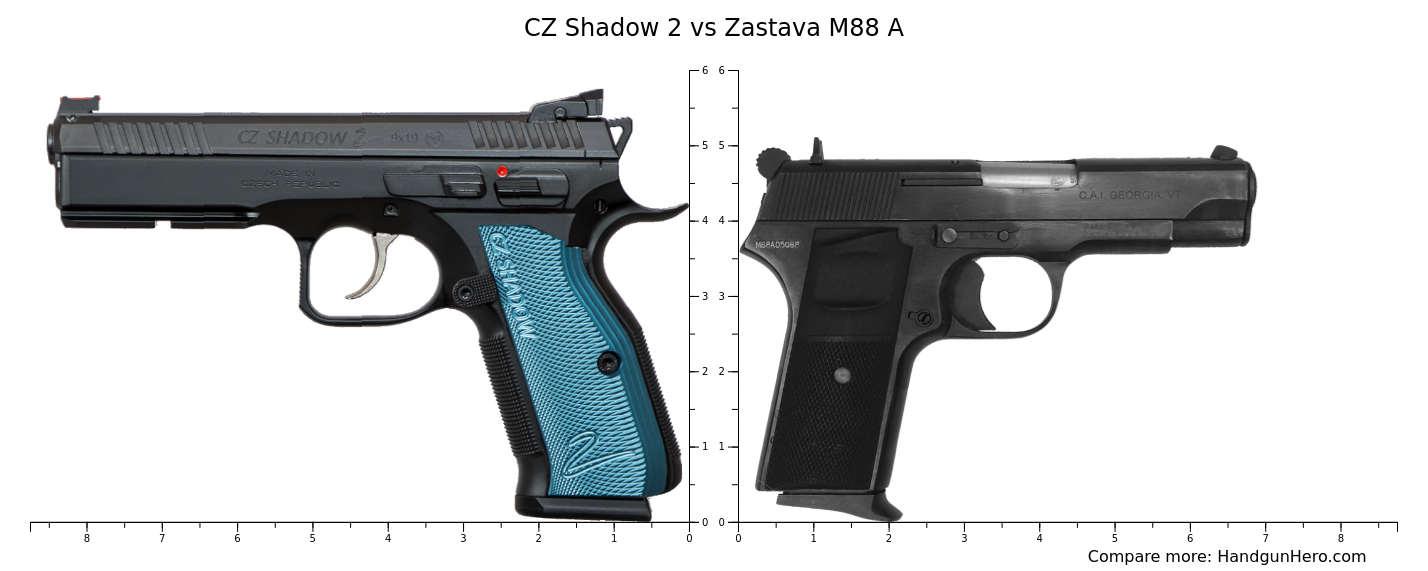 CZ Shadow 2 vs Zastava M88 A size comparison | Handgun Hero