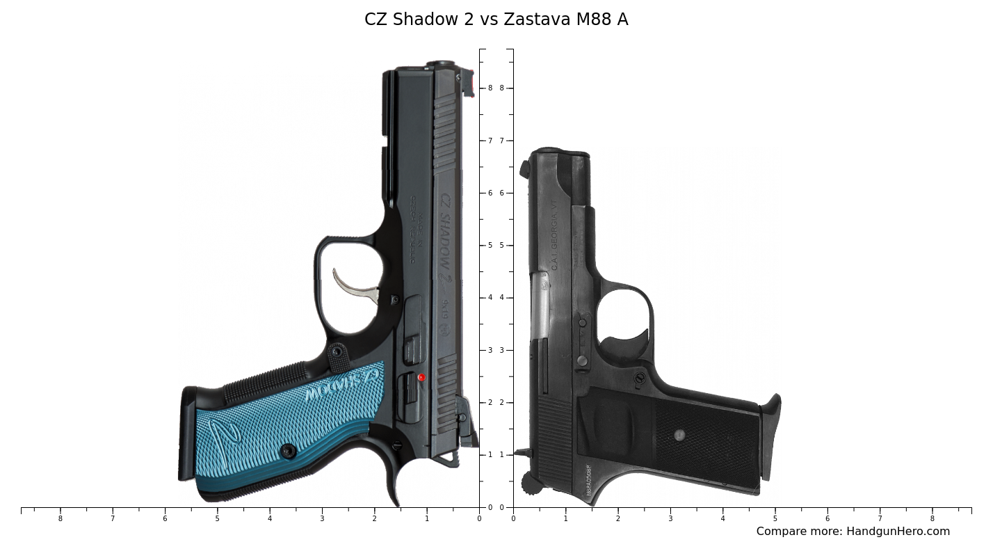 CZ Shadow 2 vs Zastava M88 A size comparison | Handgun Hero