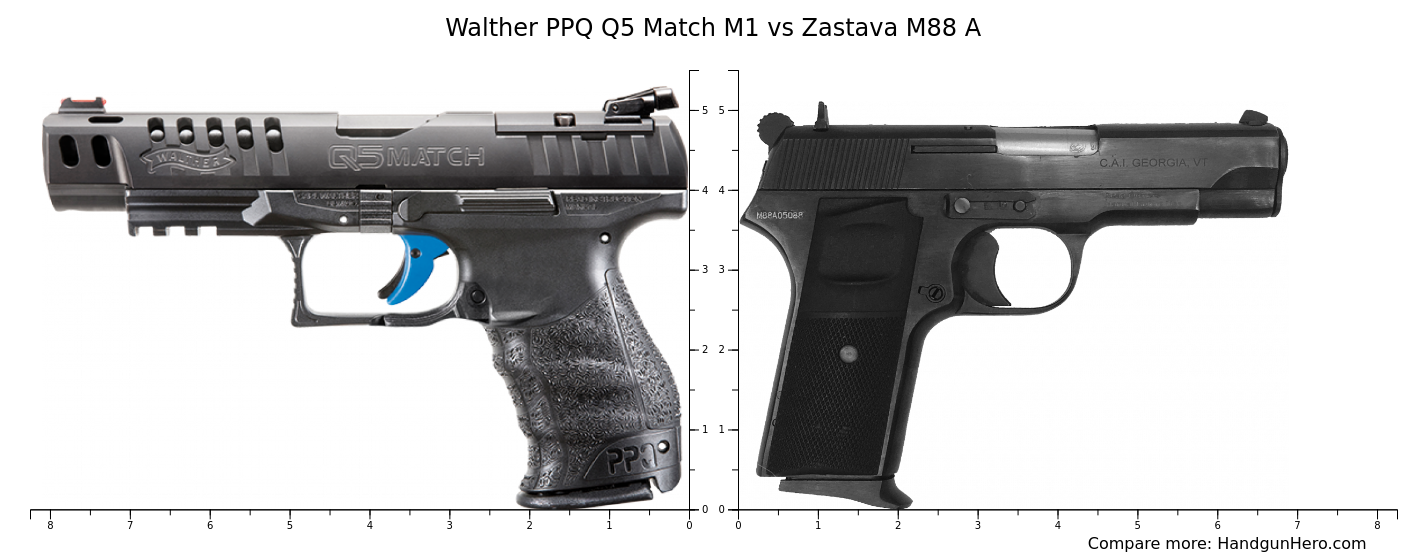 Walther PPQ Q5 Match M1 vs Zastava M88 A size comparison | Handgun Hero
