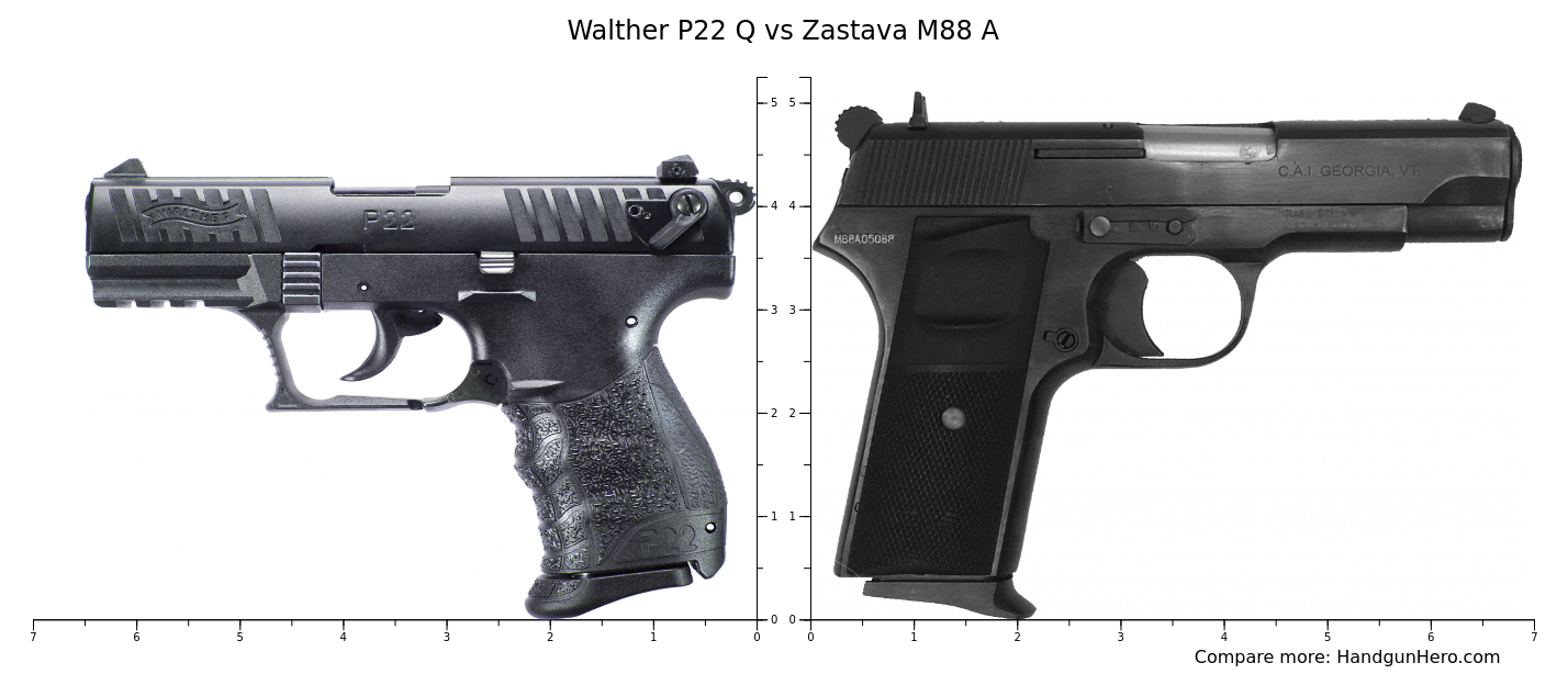 Walther P22 Q vs Zastava M88 A size comparison | Handgun Hero