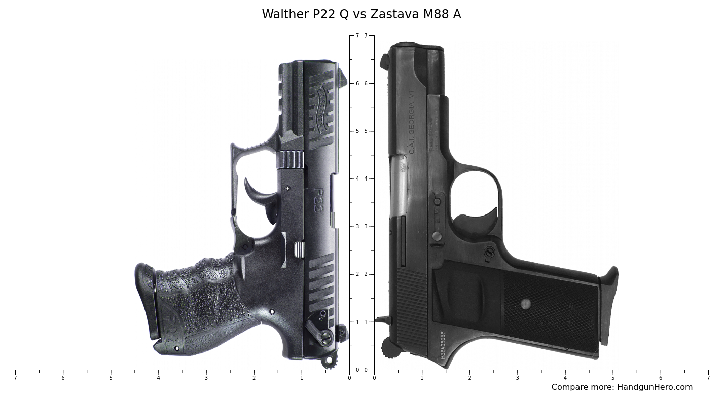 Walther P22 Q vs Zastava M88 A size comparison | Handgun Hero