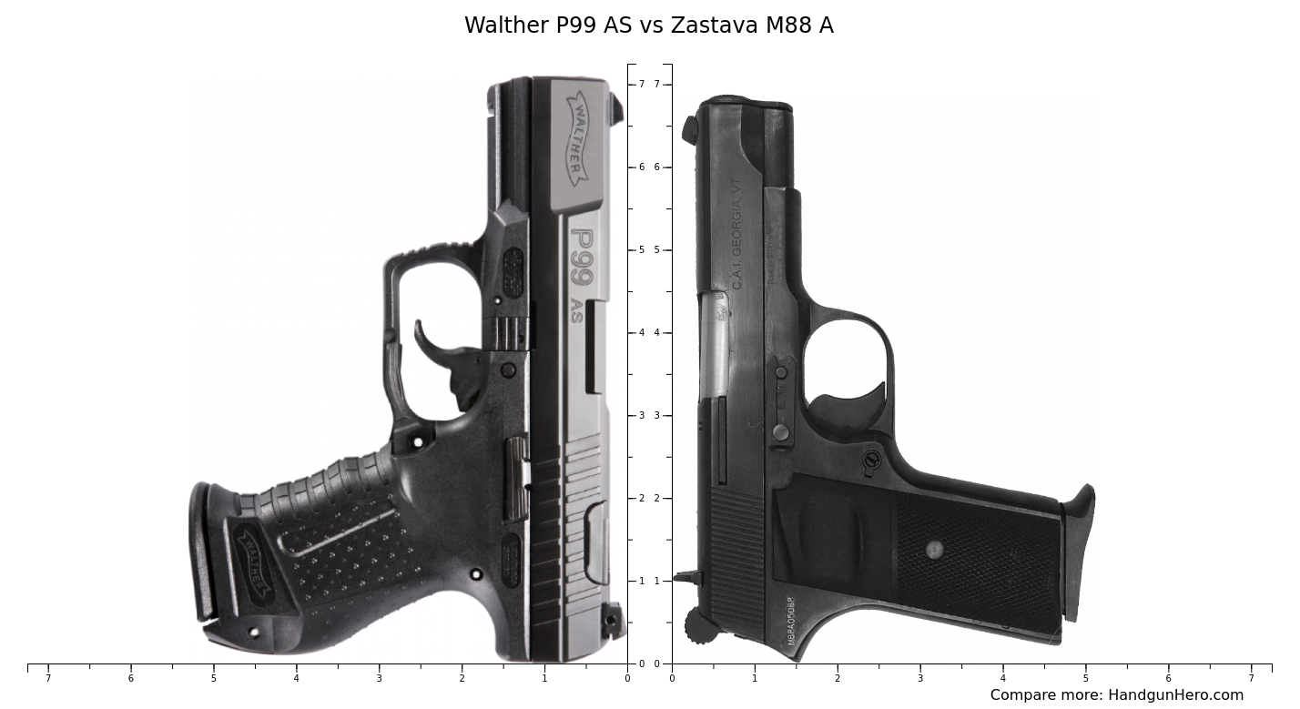 Walther P99 AS vs Zastava M88 A size comparison | Handgun Hero