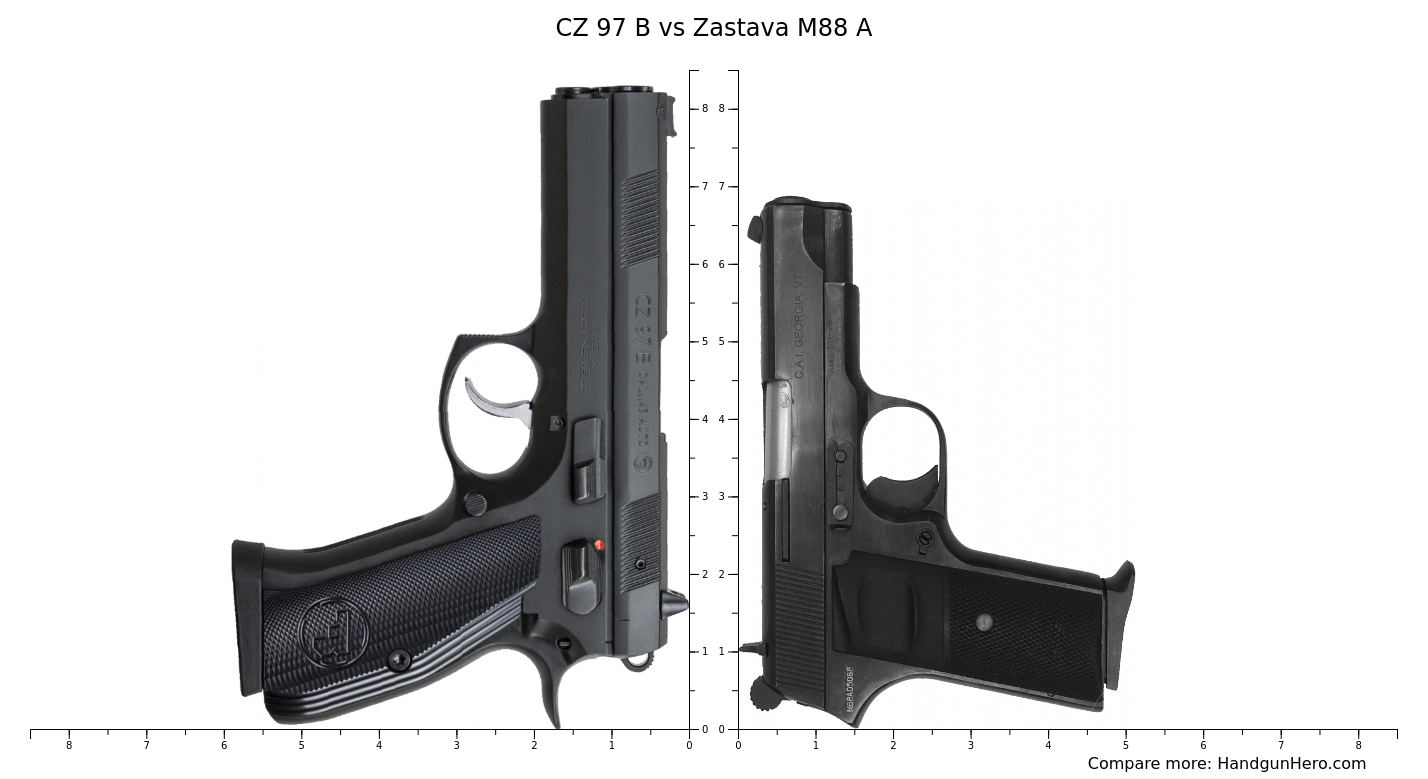 CZ 97 B vs Zastava M88 A size comparison | Handgun Hero