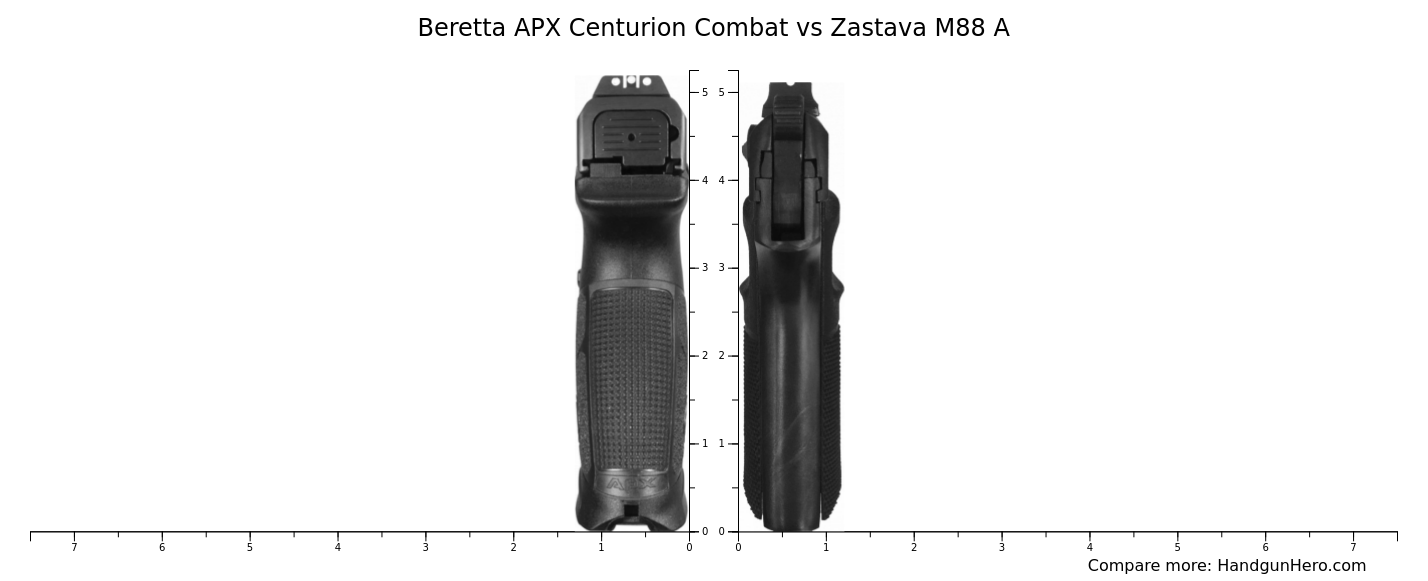 Beretta APX Centurion Combat vs Zastava M88 A size comparison | Handgun ...