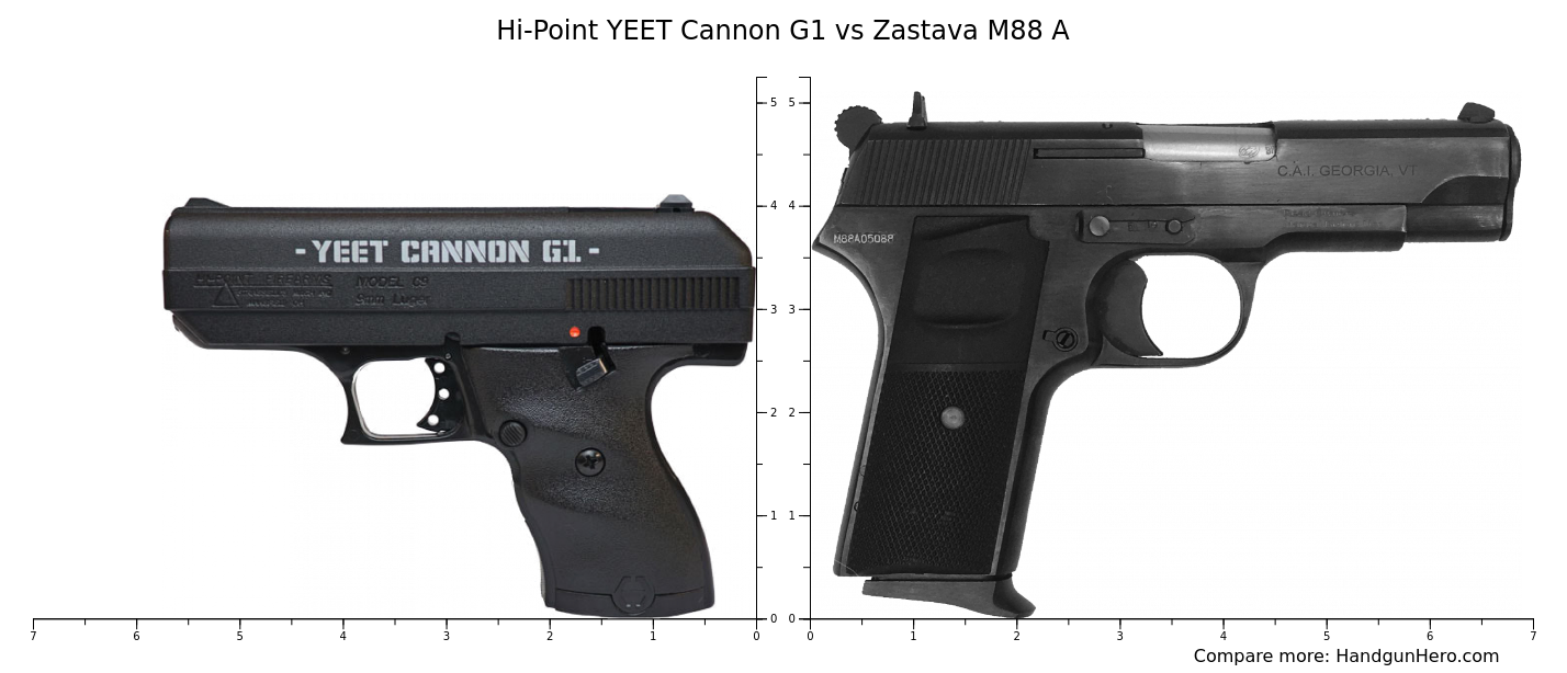 Hi-Point YEET Cannon G1 vs Zastava M88 A size comparison | Handgun Hero