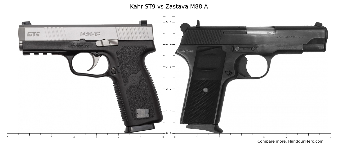 Kahr ST9 vs Zastava M88 A size comparison | Handgun Hero