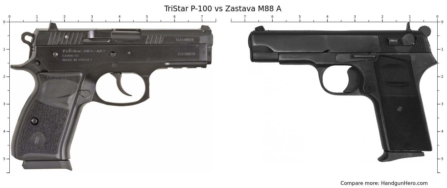 TriStar P-100 vs Zastava M88 A size comparison | Handgun Hero