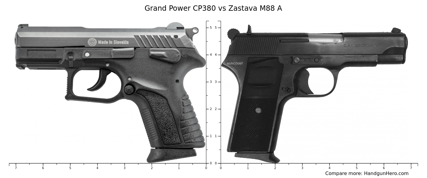 Grand Power CP380 vs Zastava M88 A size comparison | Handgun Hero