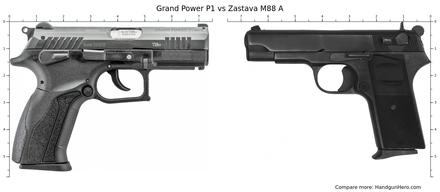 Grand Power P1 vs Zastava M88 A size comparison | Handgun Hero