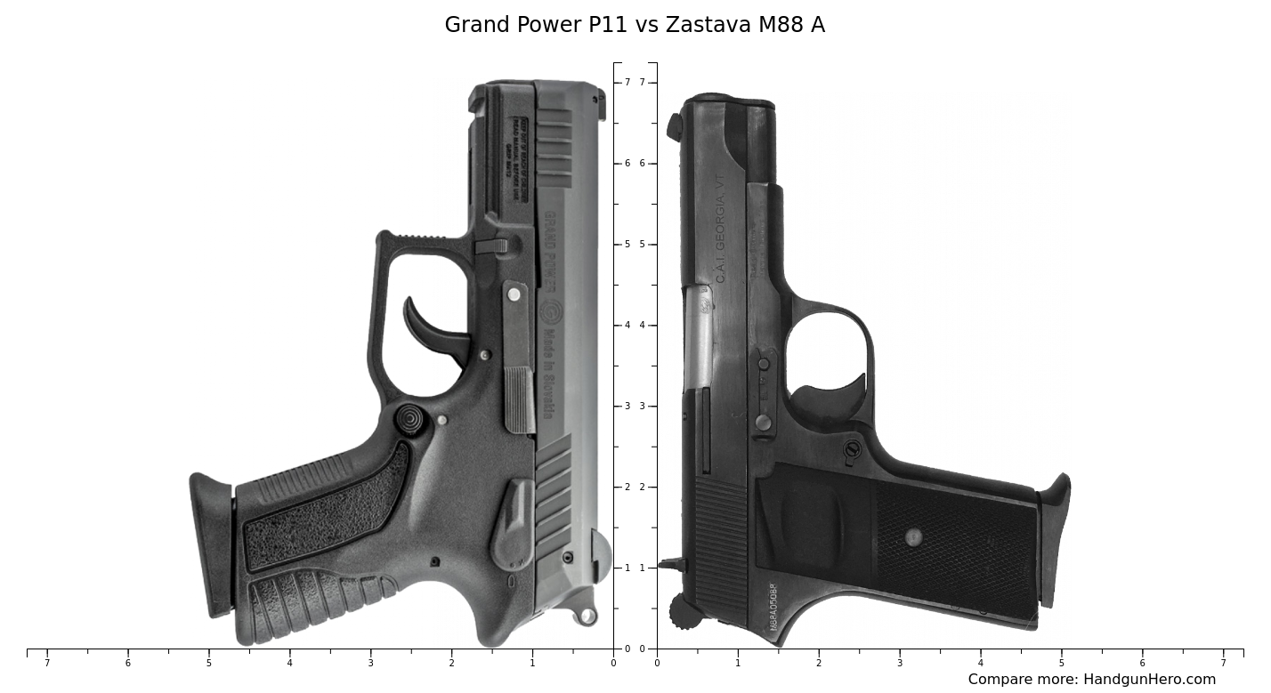 Grand Power P11 vs Zastava M88 A size comparison | Handgun Hero