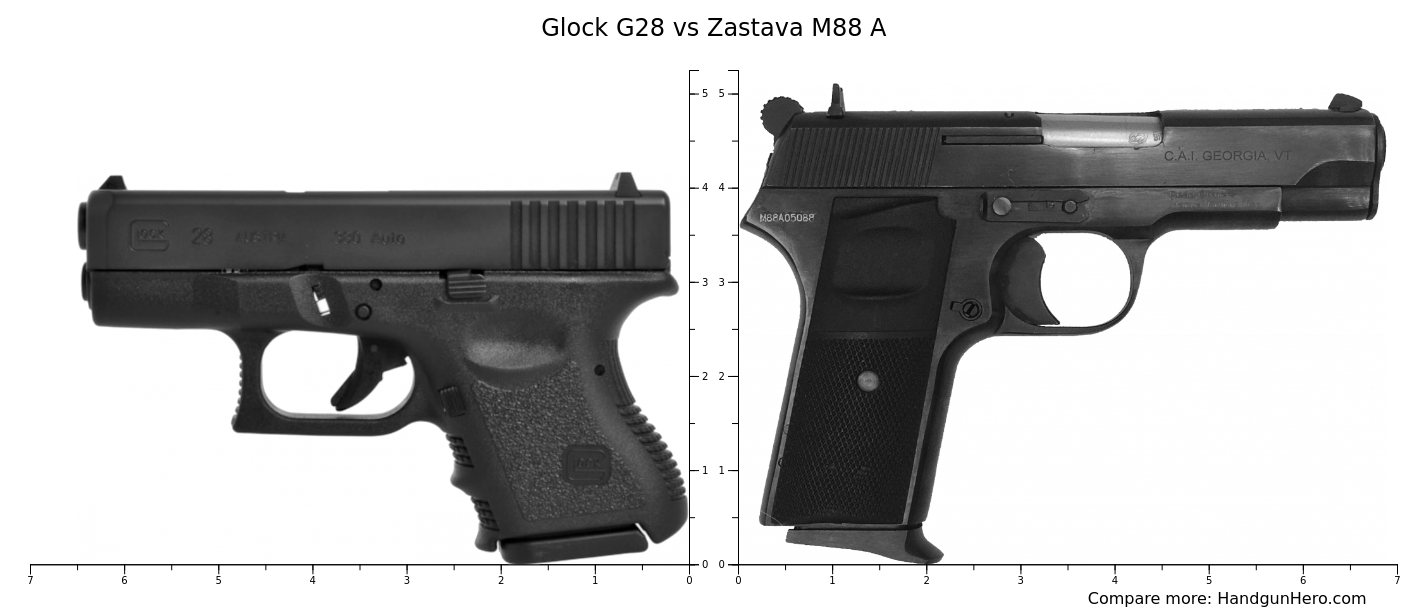 Glock G28 vs Zastava M88 A size comparison | Handgun Hero