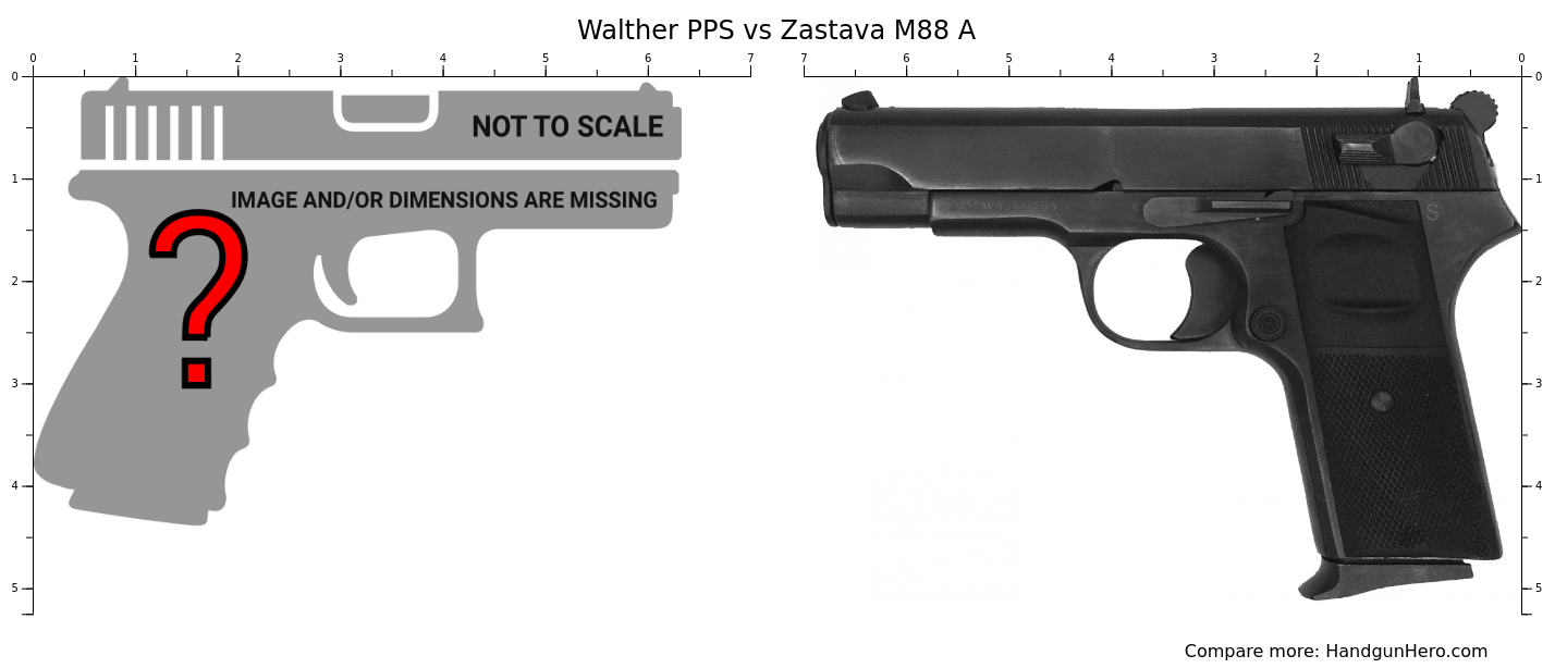 Walther PPS vs Zastava M88 A size comparison | Handgun Hero