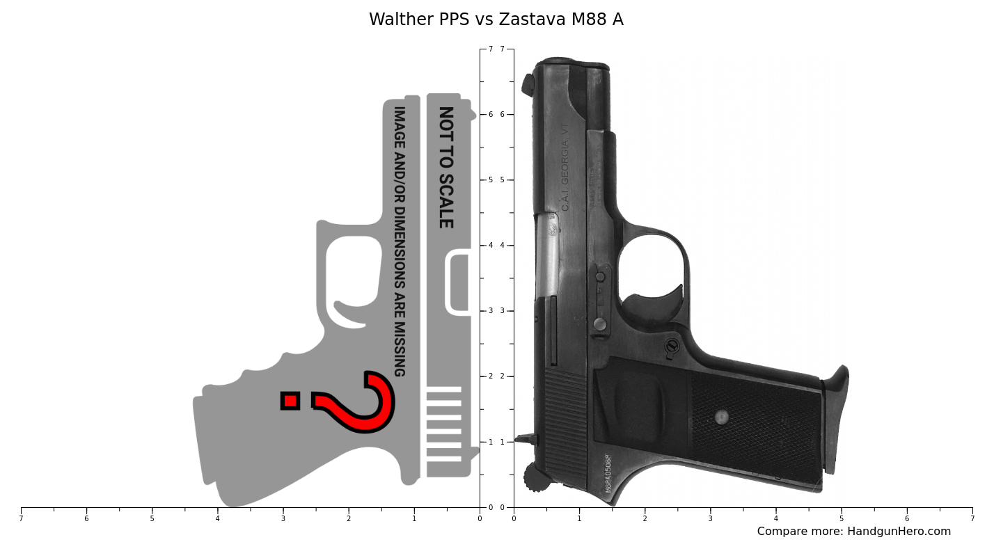 Walther PPS vs Zastava M88 A size comparison | Handgun Hero