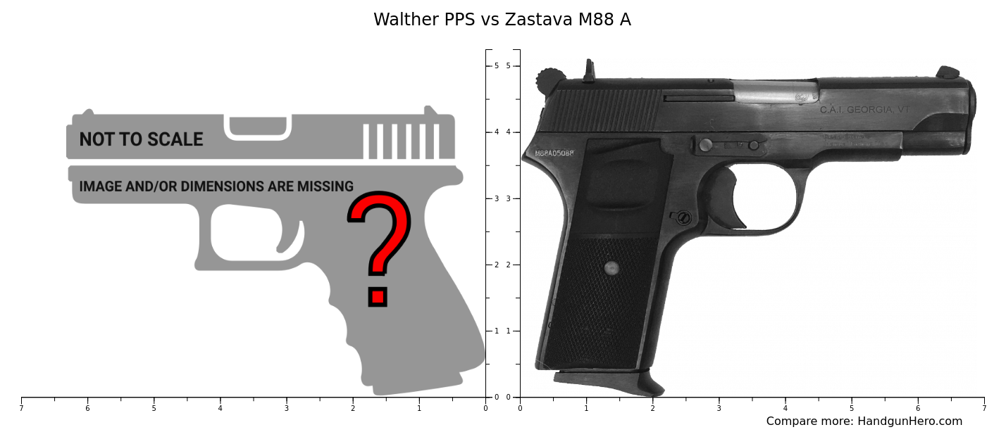 Walther PPS vs Zastava M88 A size comparison | Handgun Hero