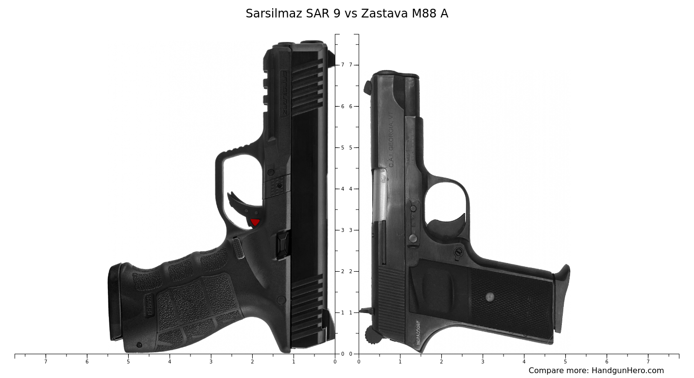 Sarsilmaz SAR 9 vs Zastava M88 A size comparison | Handgun Hero