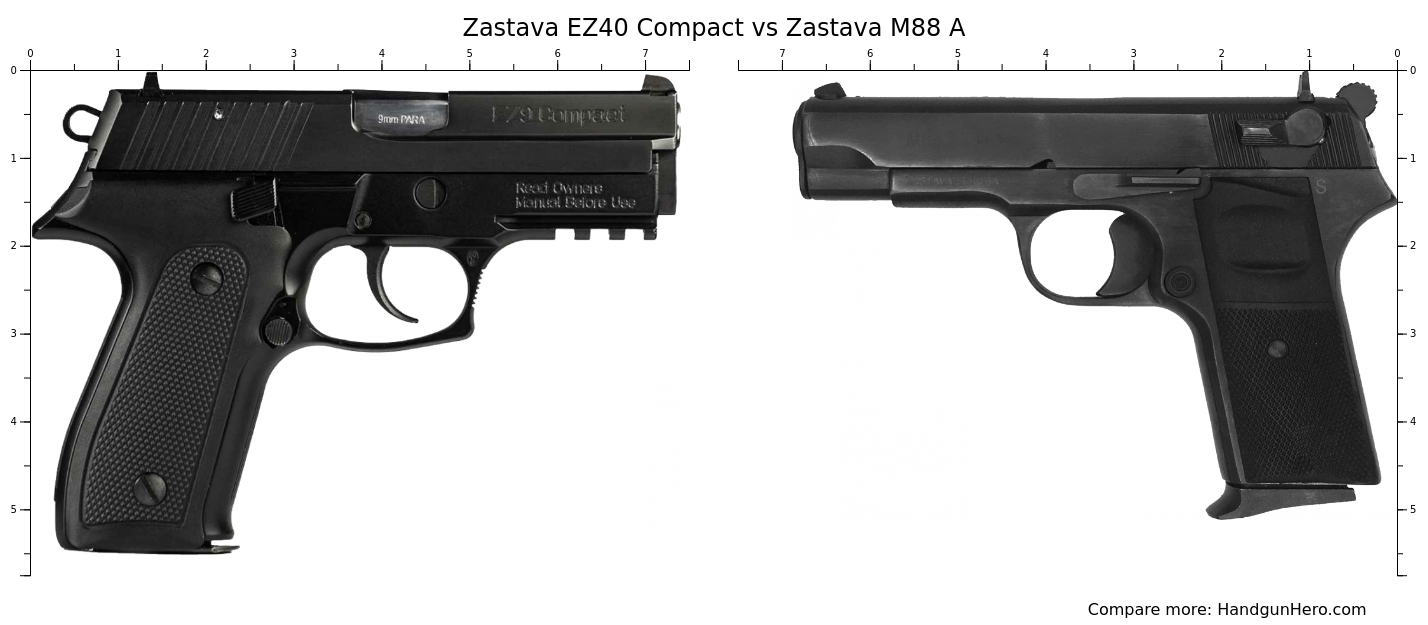 Zastava EZ40 Compact vs Zastava M88 A size comparison | Handgun Hero