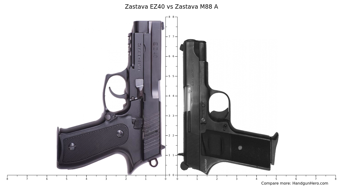 Zastava EZ40 vs Zastava M88 A size comparison | Handgun Hero