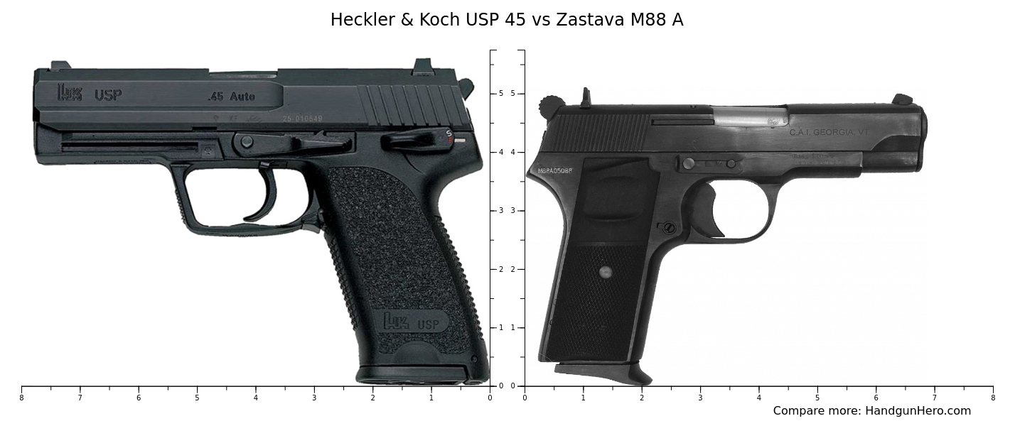 Heckler & Koch USP 45 vs Zastava M88 A size comparison | Handgun Hero