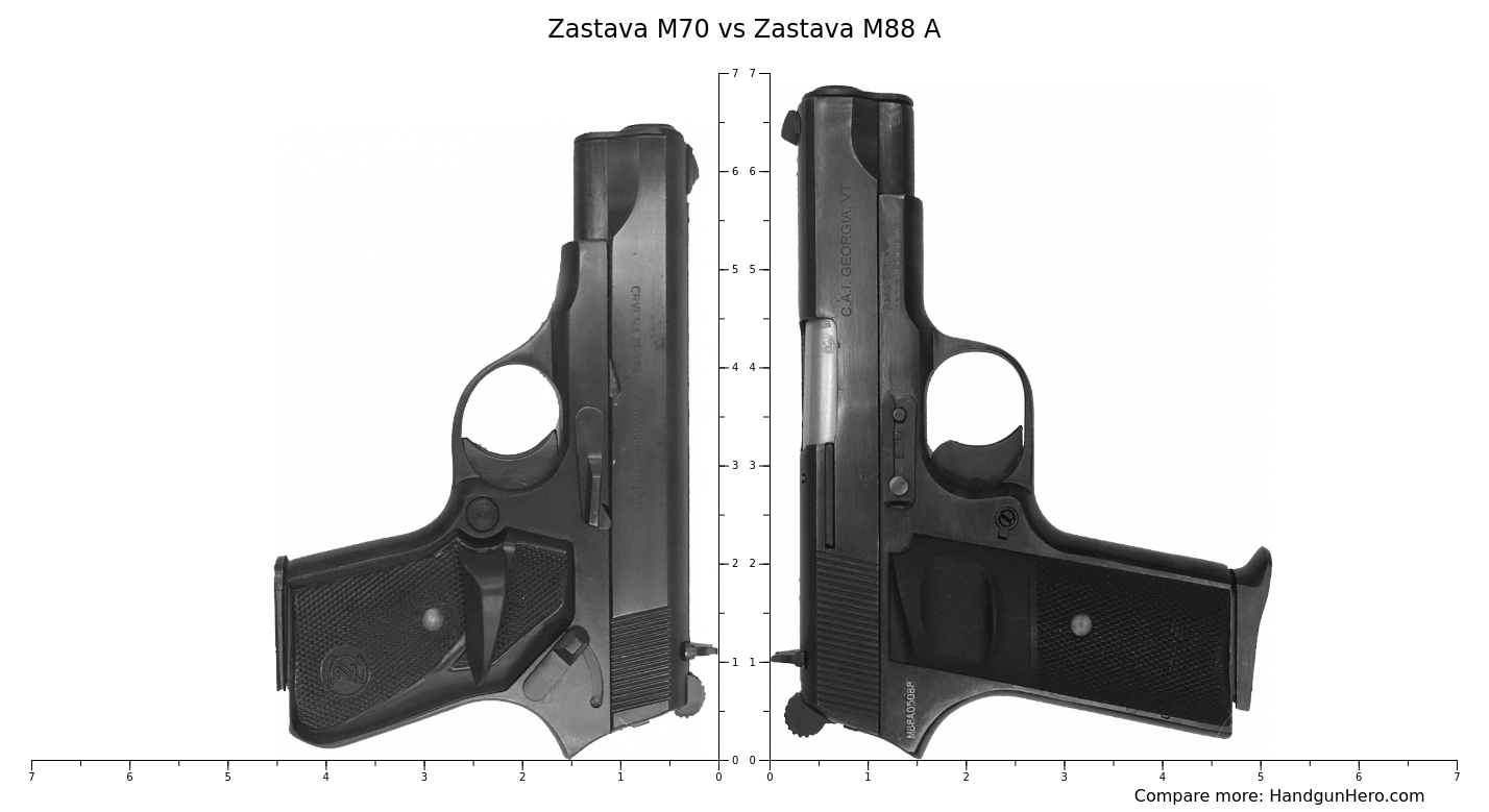 Zastava M70 vs Zastava M88 A size comparison | Handgun Hero