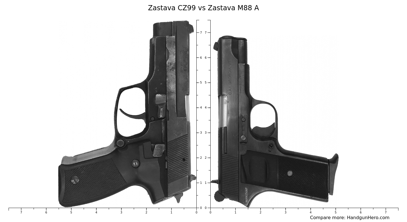 Zastava CZ99 vs Zastava M88 A size comparison | Handgun Hero