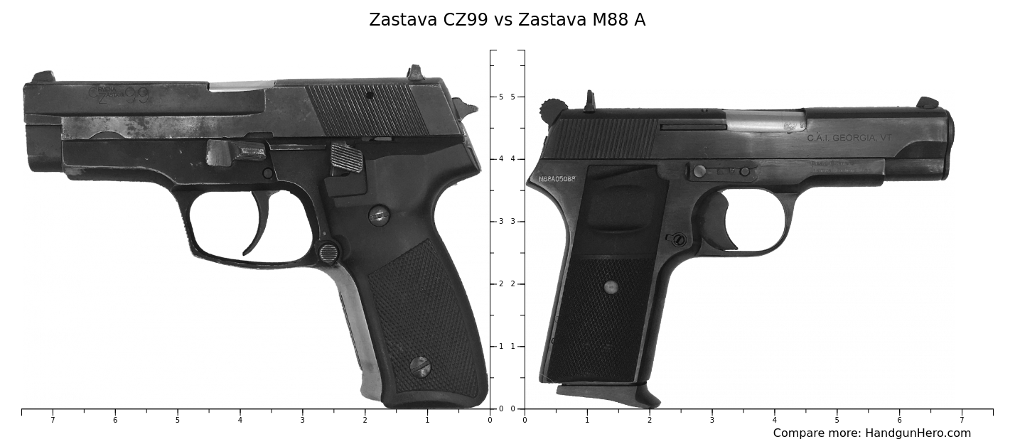 Zastava CZ99 vs Zastava M88 A size comparison | Handgun Hero