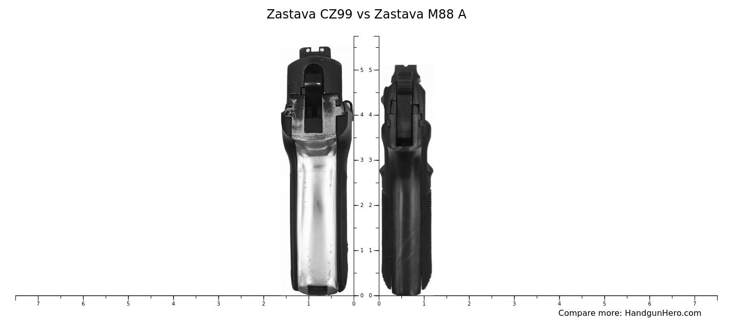 Zastava CZ99 vs Zastava M88 A size comparison | Handgun Hero
