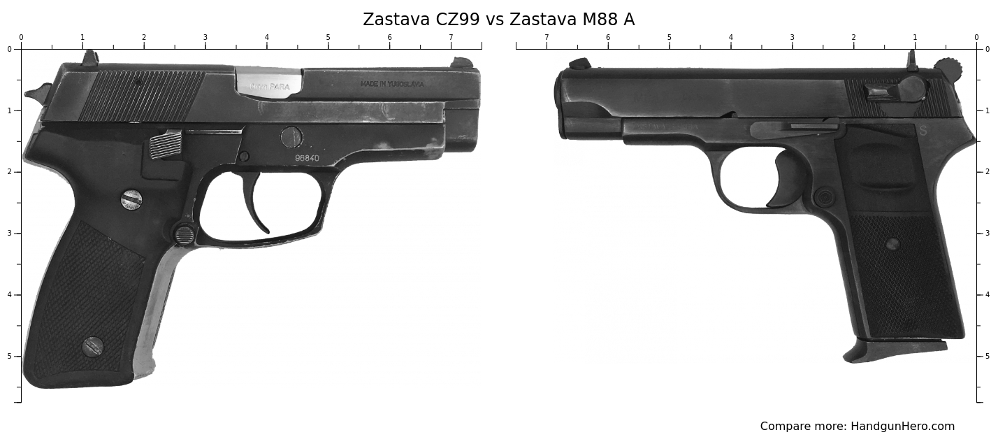 Zastava CZ99 vs Zastava M88 A size comparison | Handgun Hero