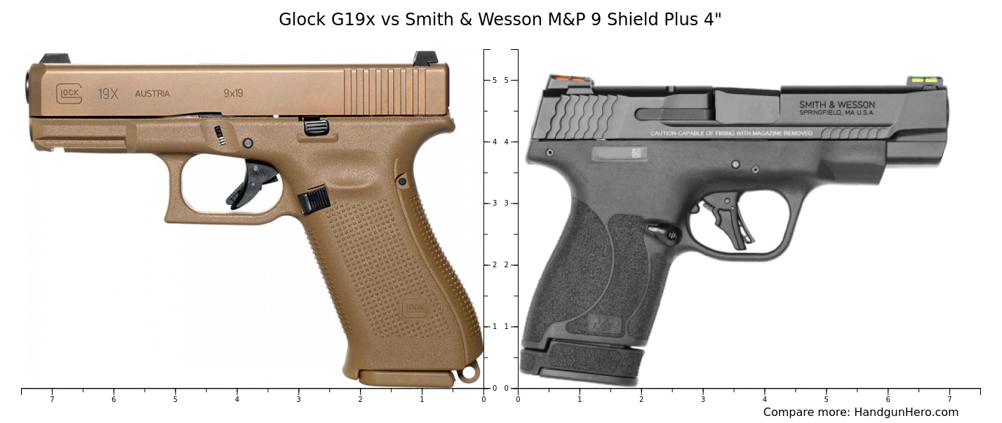 Glock G19x vs Glock G19 Gen5 vs Glock G43X vs CZ P-10 S vs Smith & Wesson M&P 9 Shield Plus 4 ...