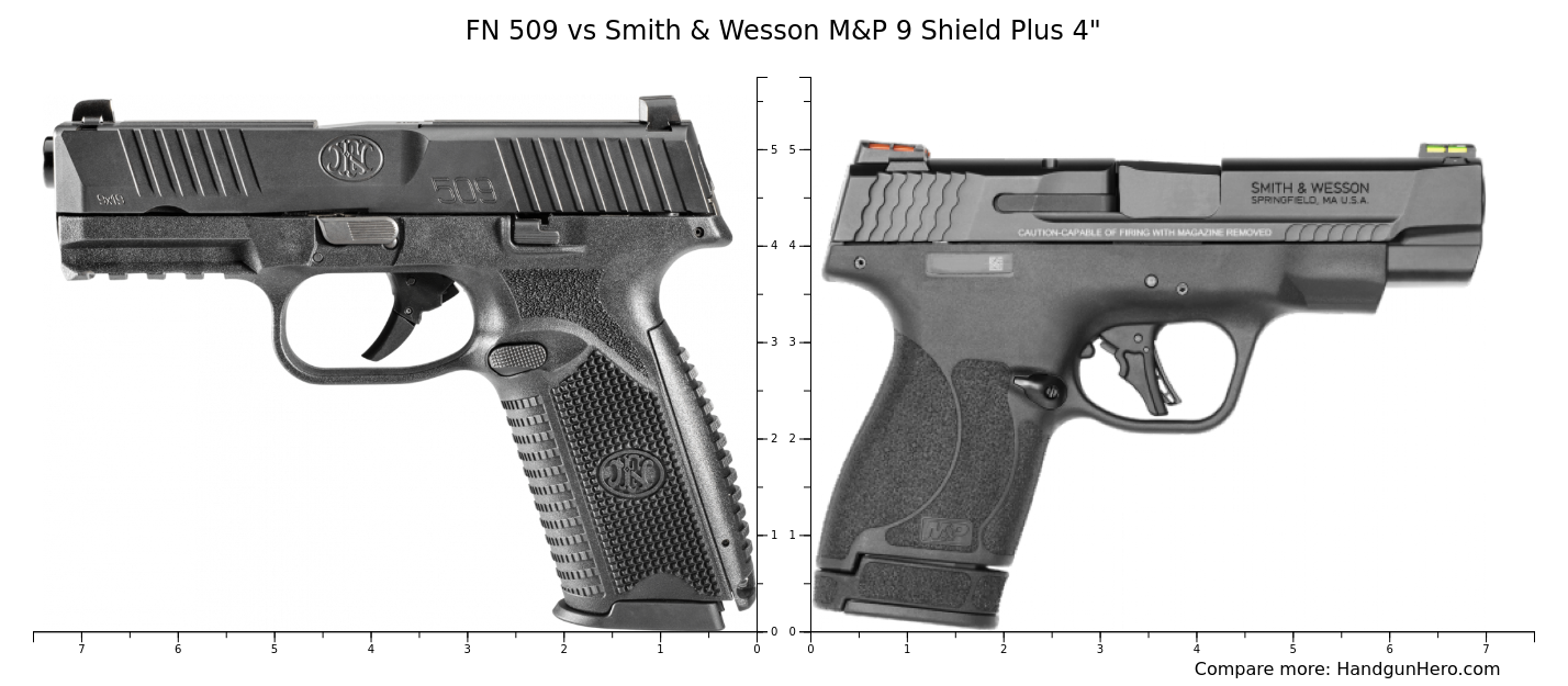 FN 509 vs Smith & Wesson M&P 9 Shield Plus 4" size comparison | Handgun ...