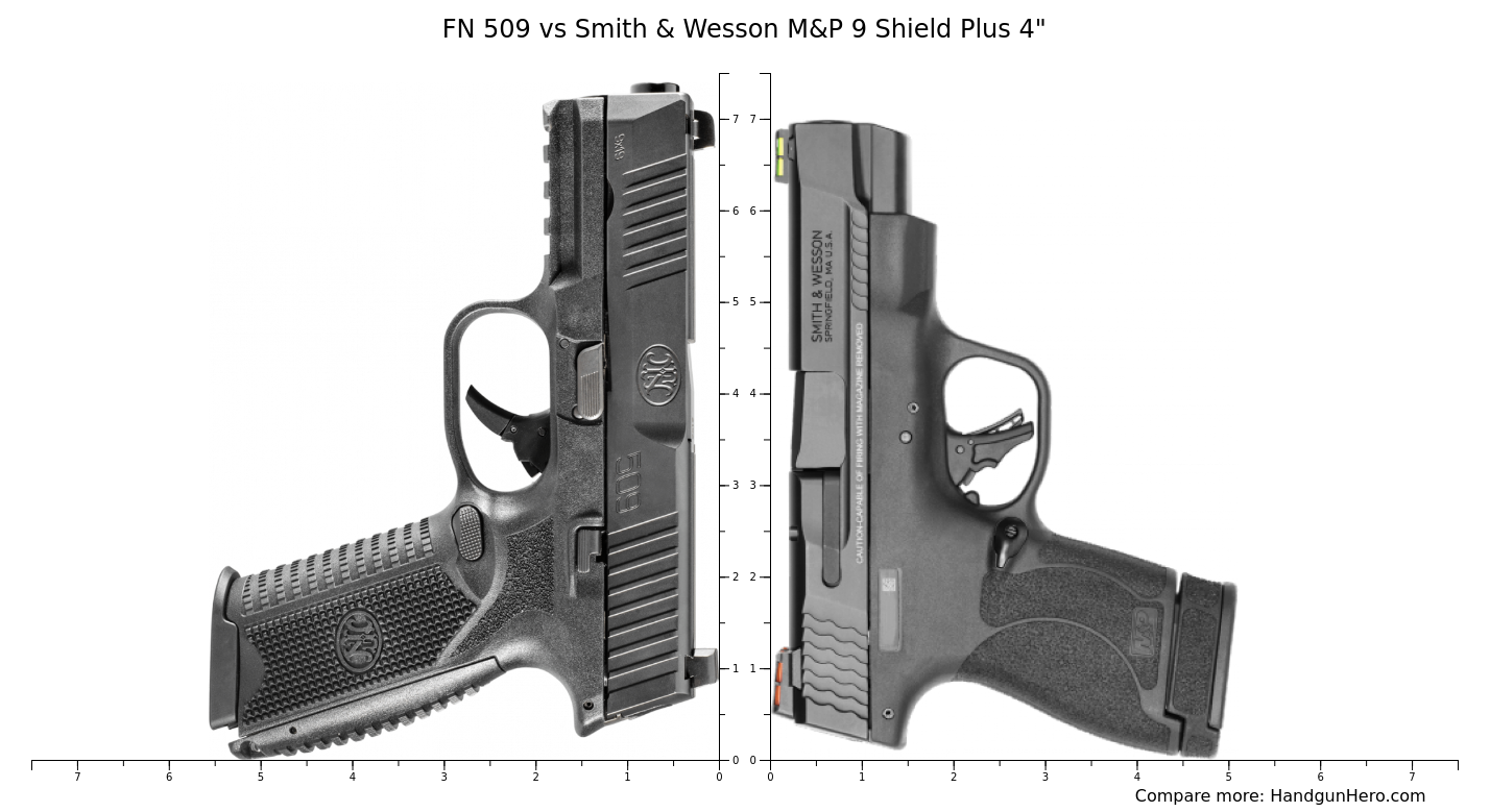 FN 509 vs Smith & Wesson M&P 9 Shield Plus 4" size comparison | Handgun Hero