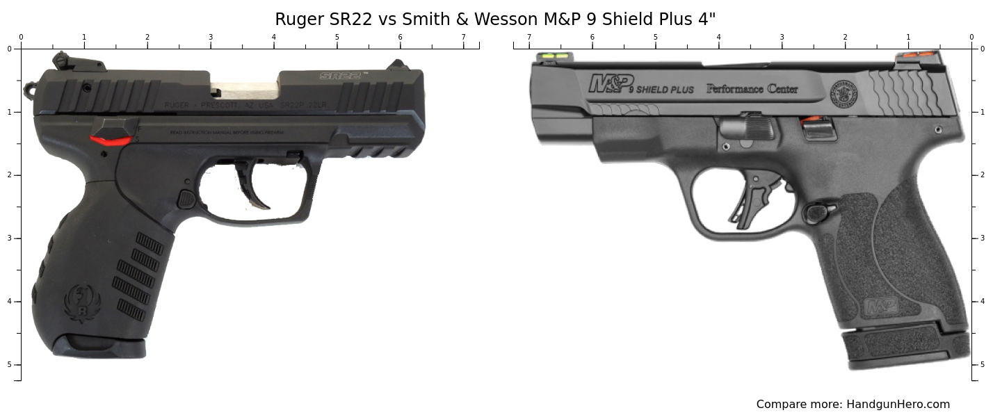 Ruger SR22 vs Smith & Wesson M&P 9 Shield Plus 4" size comparison ...