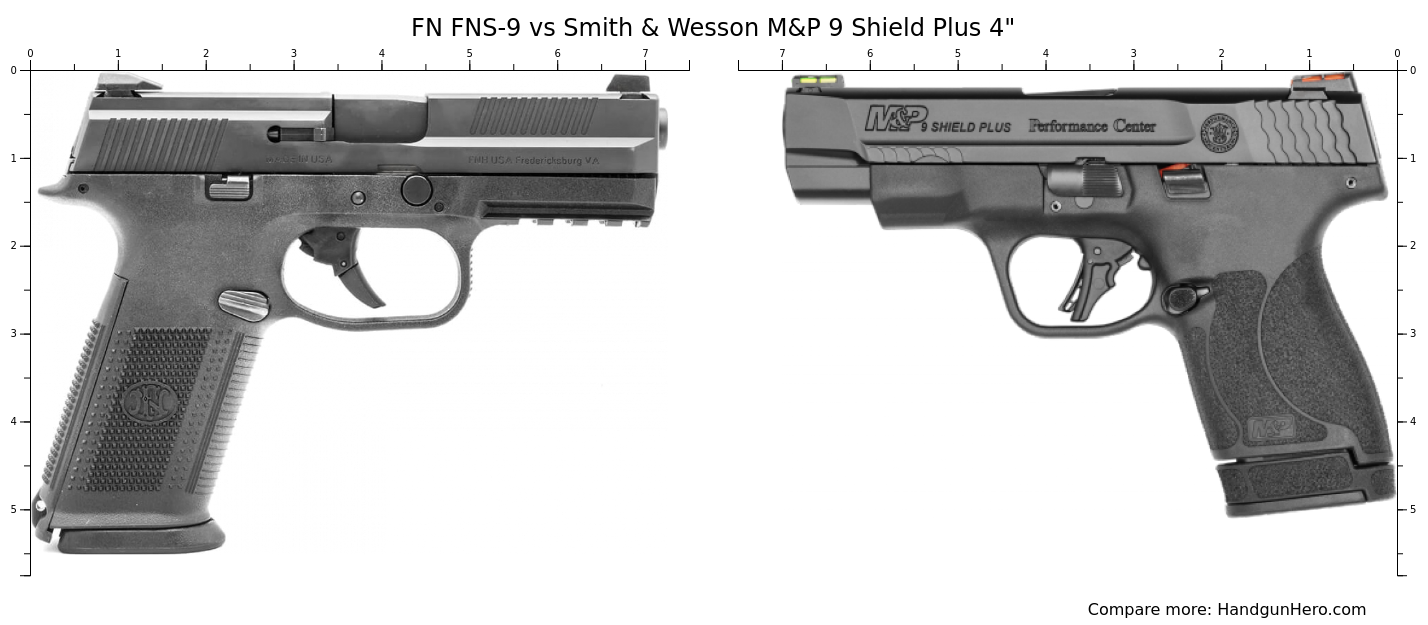 FN FNS-9 vs Smith & Wesson M&P 9 Shield Plus 4" size comparison ...