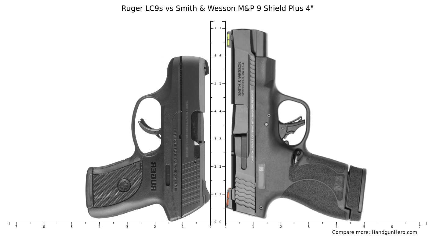 Ruger LC9s vs Smith & Wesson M&P 9 Shield Plus 4" size comparison ...