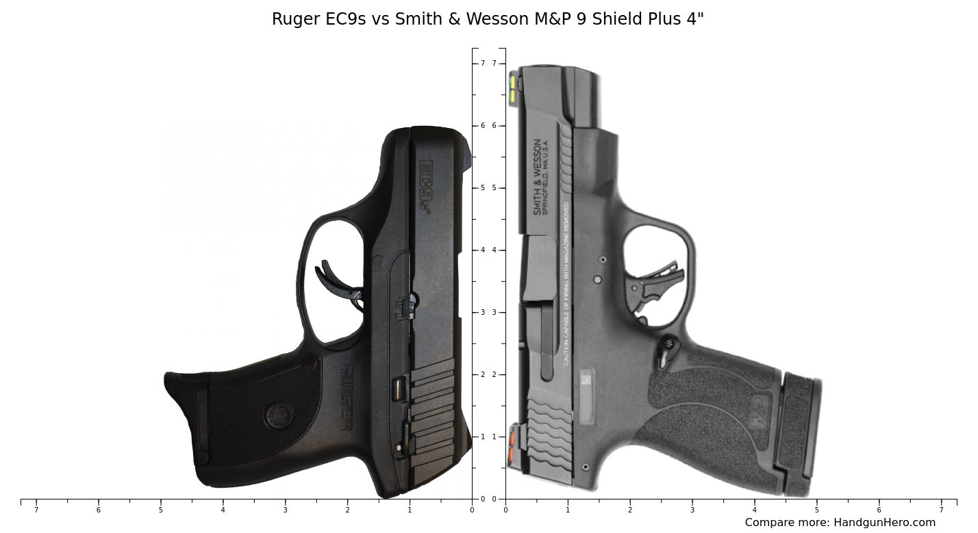Ruger EC9s vs Smith & Wesson M&P 9 Shield Plus 4" size comparison ...