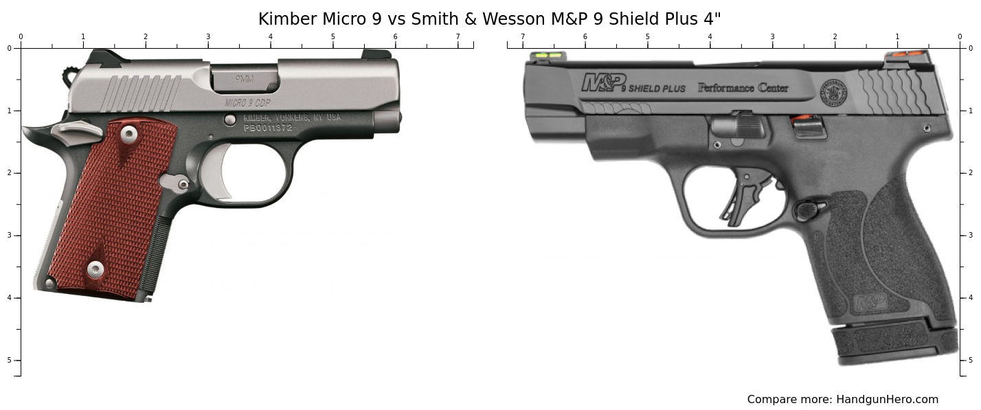 Kimber Micro 9 vs Smith & Wesson M&P 9 Shield Plus 4" size comparison ...