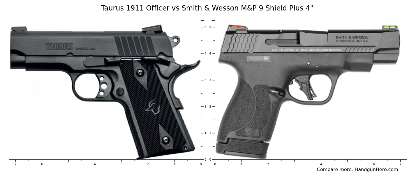 Taurus 1911 Officer vs Smith & Wesson M&P 9 Shield Plus 4" size ...