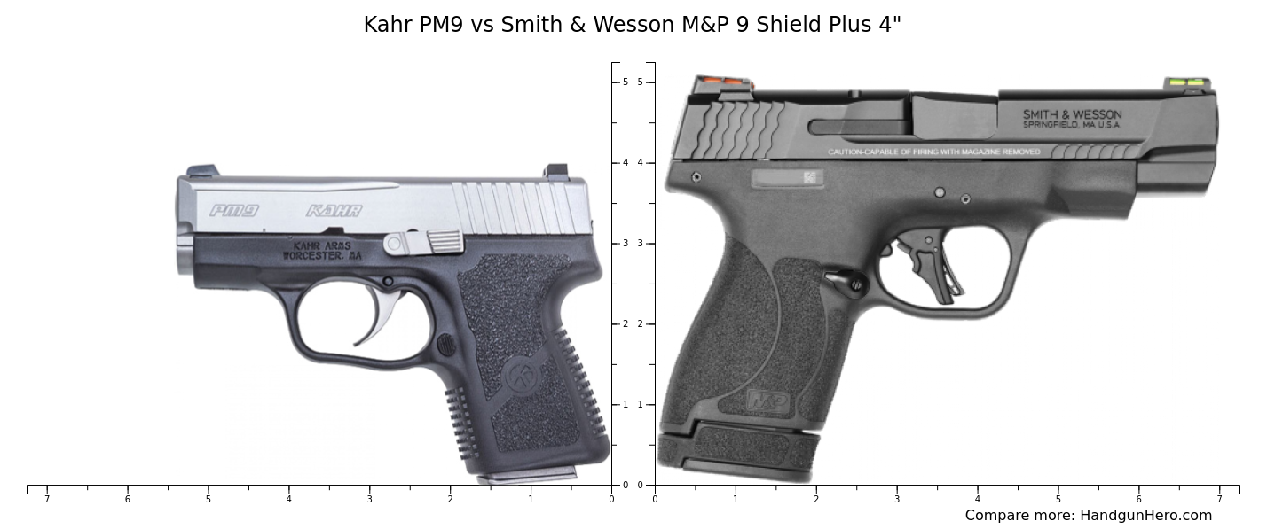 Kahr PM9 vs Smith & Wesson M&P 9 Shield Plus 4" size comparison ...