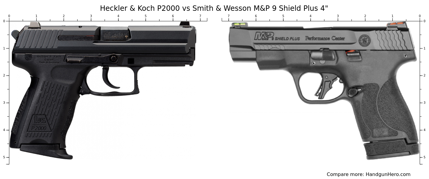 Heckler & Koch P2000 vs Smith & Wesson M&P 9 Shield Plus 4" size ...