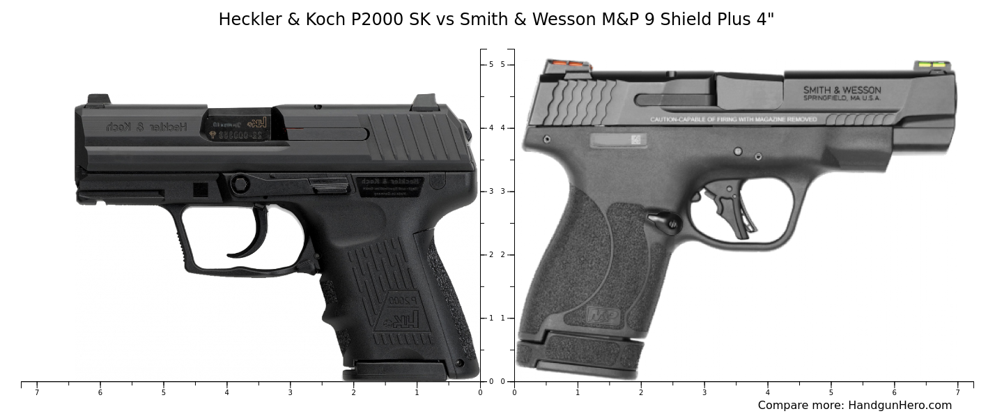 Heckler & Koch P2000 vs Heckler & Koch P2000 SK vs Smith & Wesson M&P 9 ...