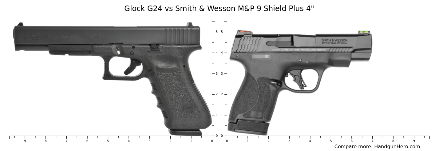 Glock G24 vs Smith & Wesson M&P 9 Shield Plus 4" size comparison ...