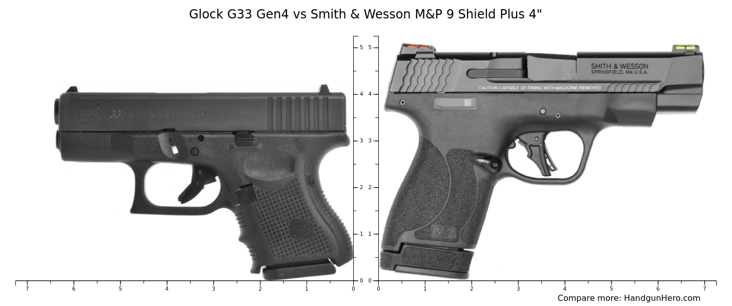 Glock G33 Gen4 vs Smith & Wesson M&P 9 Shield Plus 4" size comparison | Handgun Hero