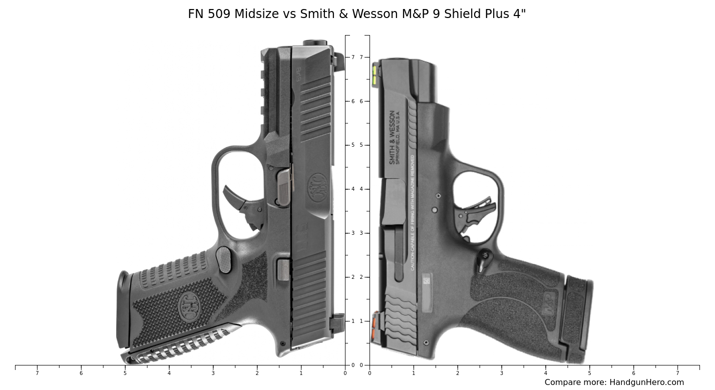 FN 509 Midsize vs Smith & Wesson M&P 9 Shield Plus vs Smith & Wesson M ...