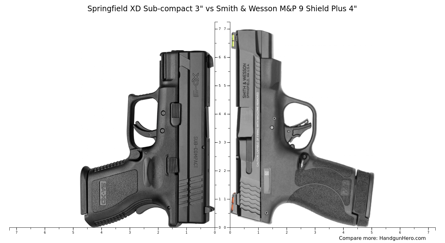 Springfield XD Sub-compact 3" vs Smith & Wesson M&P 9 Shield Plus 4" size comparison | Handgun Hero
