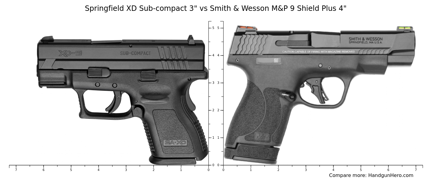 Springfield XD Sub-compact 3" vs Smith & Wesson M&P 9 Shield Plus 4 ...