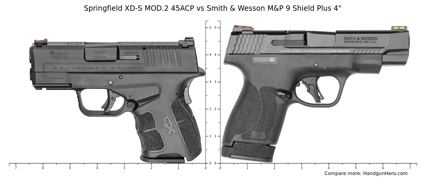 Springfield XD-S MOD.2 45ACP vs Smith & Wesson M&P 9 Shield Plus 4 ...