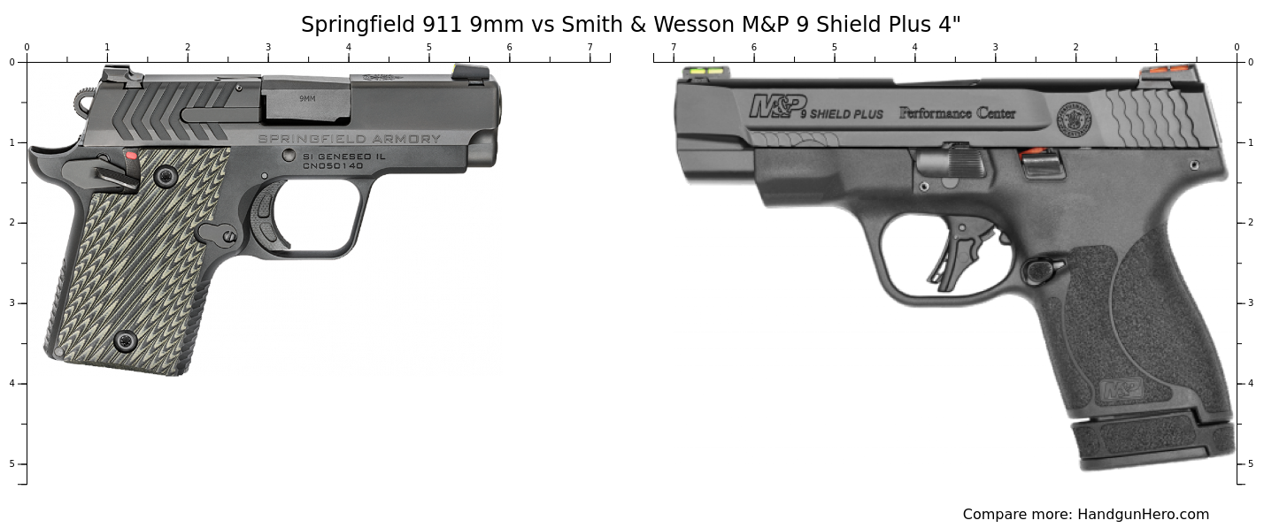 Springfield 911 9mm vs Smith & Wesson M&P 9 Shield Plus 4" size ...